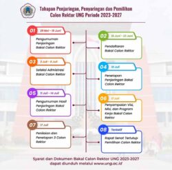 Sudah Diumumkan, Ini Tahapan Penjaringan Bakal Calon Rektor UNG Periode 2023-2027 - Pojok6.id